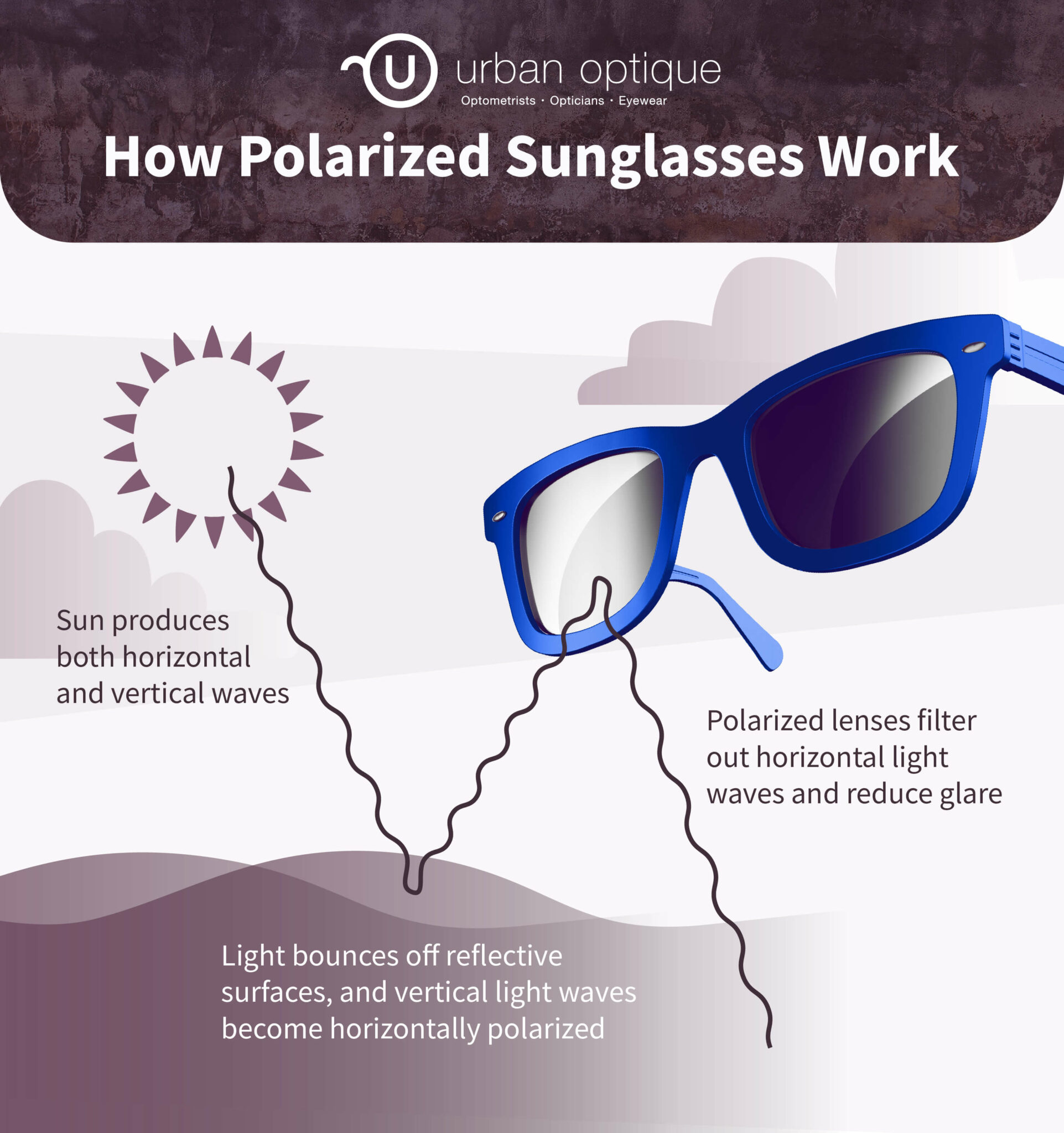 What Are Polarized Sunglasses & Are They Better?